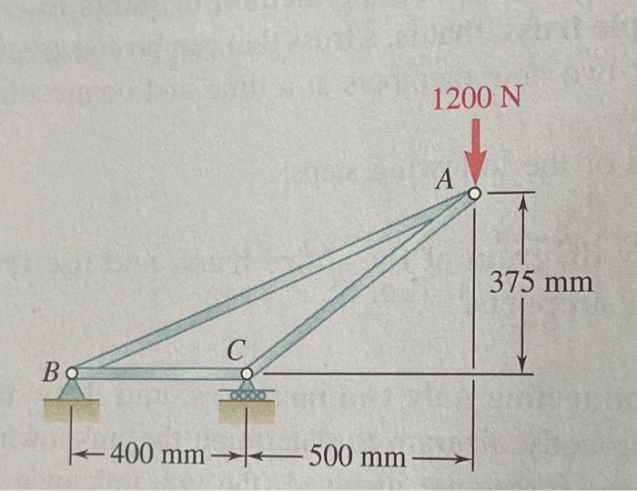 Solved Using the method of joints, determine the force in | Chegg.com