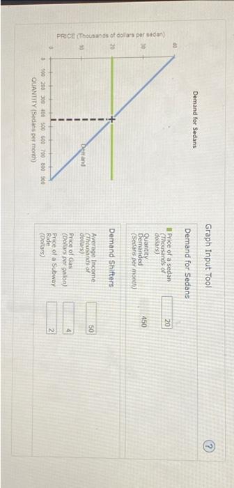 The following calculator shows the demand curve for | Chegg.com