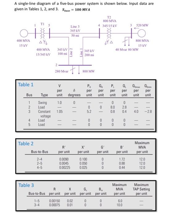 Solved 5 3 A single-line diagram of a five-bus power system | Chegg.com