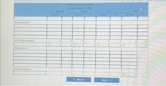 Solved Problem 5-28 (Algo) Soles Mix; Multiproduct | Chegg.com
