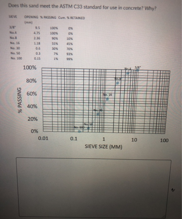 Solved Does this sand meet the ASTM C33 standard for use in | Chegg.com
