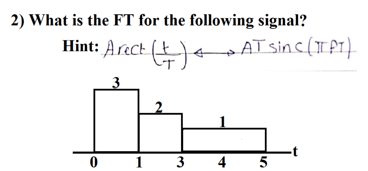 Solved What is the FT for the following signal?Hint: | Chegg.com