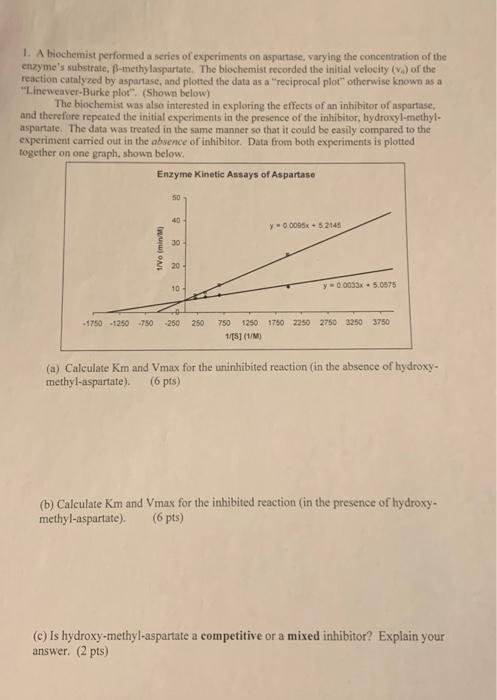Solved 1. A biochemist performed a series of experiments on | Chegg.com