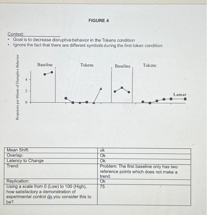 Solved Context: - Goal is to increase responses per minute | Chegg.com