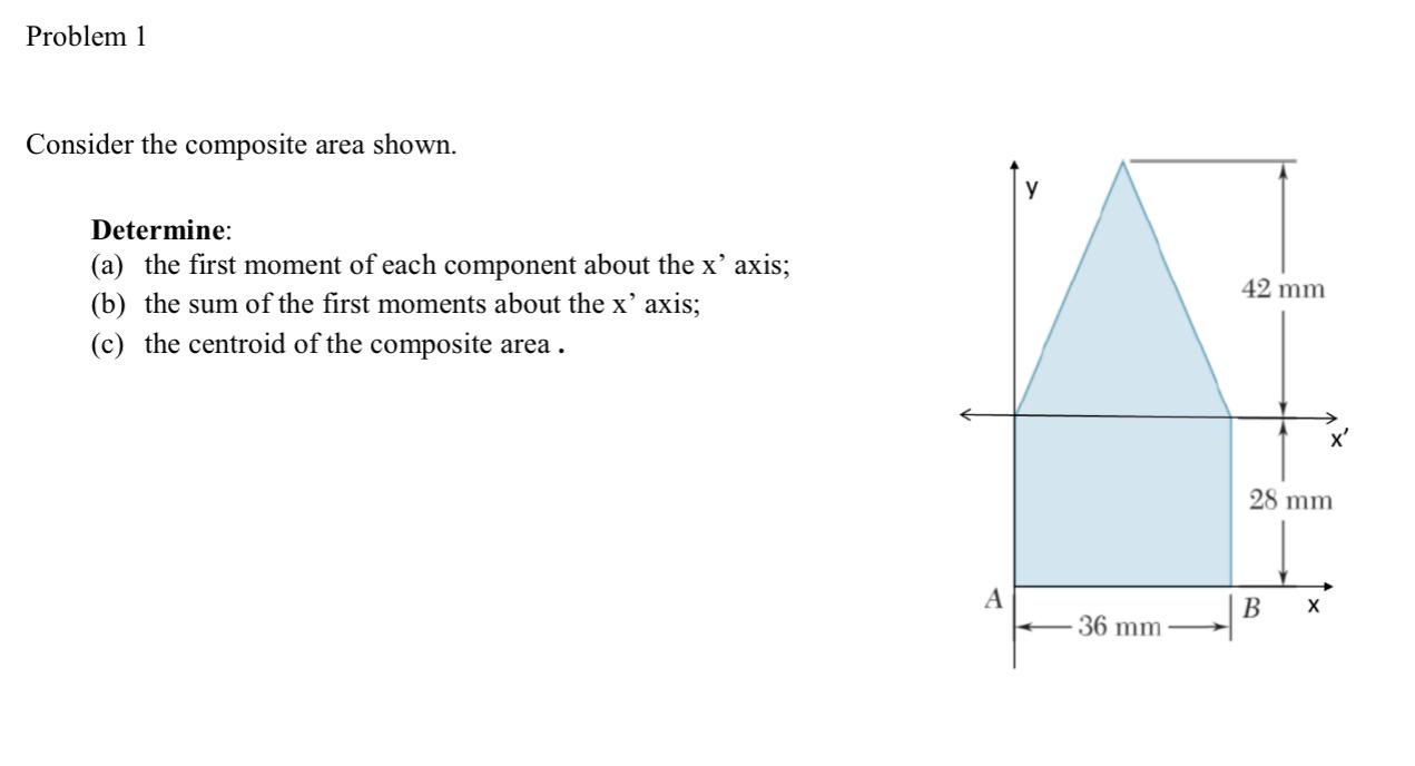 Solved Problem 1Consider the composite area | Chegg.com