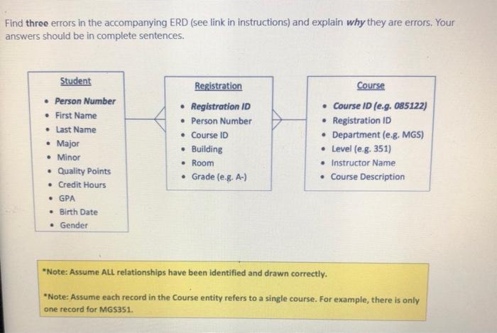 Solved Find three errors in the accompanying ERD (see link | Chegg.com