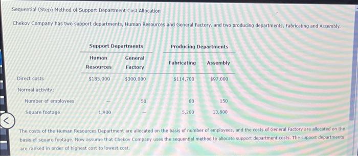 Solved Sequential (Step) Method of Support Department Cost | Chegg.com