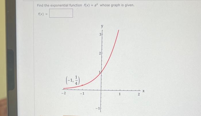 Solved Find the exponential function f(x)=ax whose graph is | Chegg.com