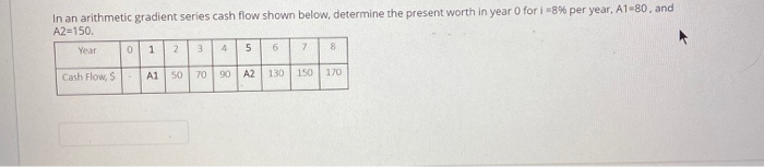 Solved In an arithmetic gradient series cash flow shown | Chegg.com