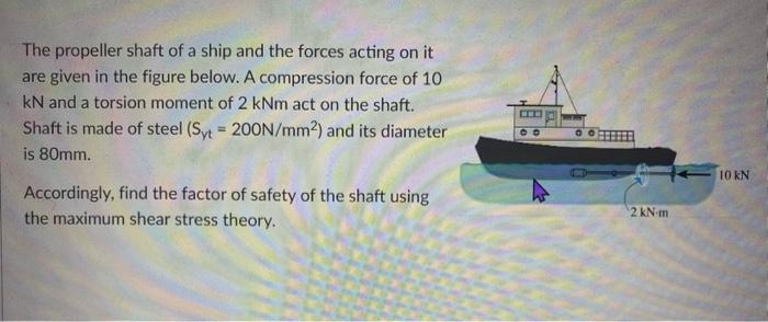 Solved The propeller shaft of a ship and the forces acting | Chegg.com
