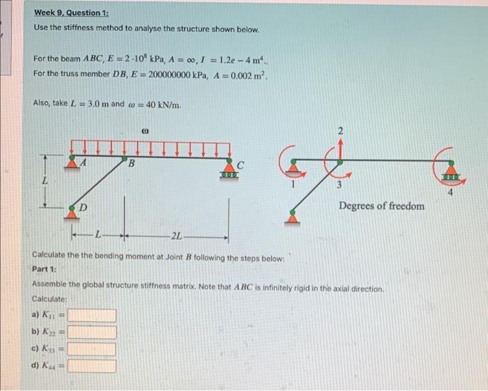 Solved Use the stiffness method to analyse the structure | Chegg.com