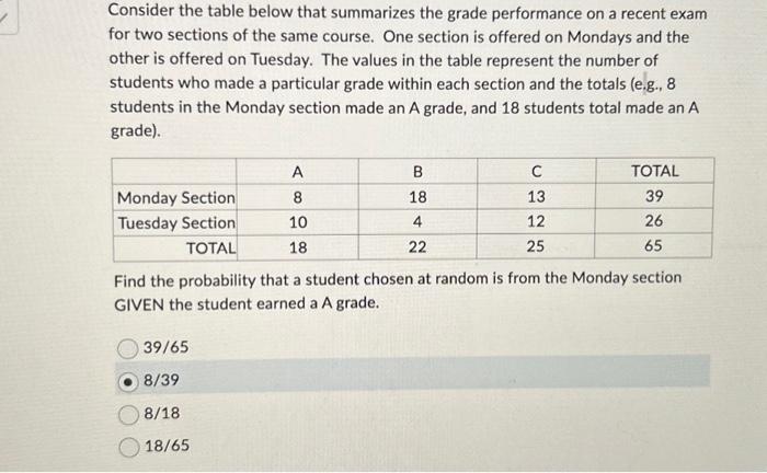 Solved Consider the table below that summarizes the grade | Chegg.com