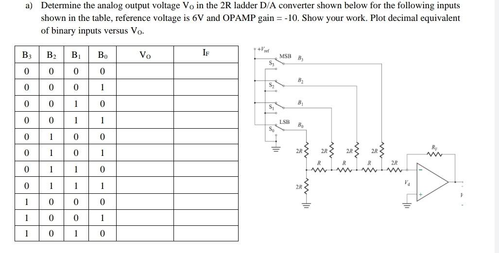 a) Determine the analog output voltage VO in the 2R | Chegg.com