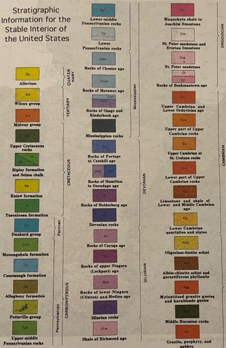 Solved Part II. Stable Interior of the United States- | Chegg.com
