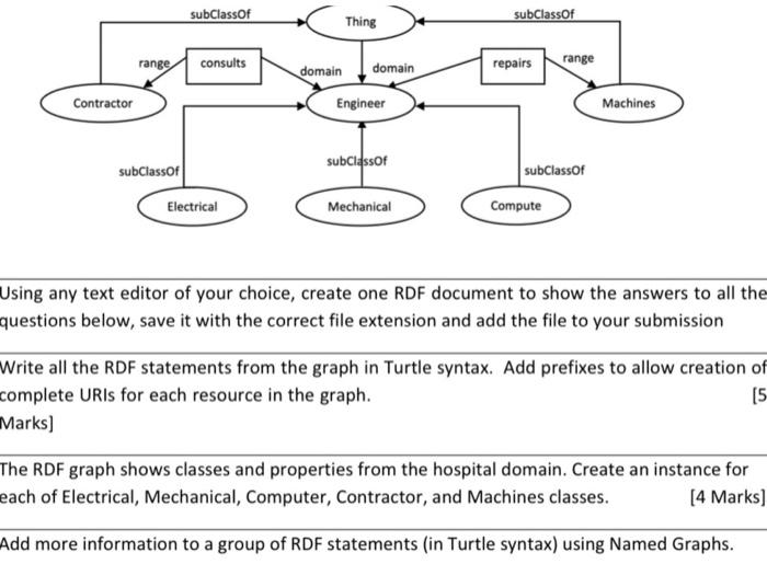 Solved Using any text editor of your choice, create one RDF | Chegg.com