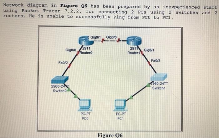Solved Networking subject(a) Identify THREE (3) problems | Chegg.com