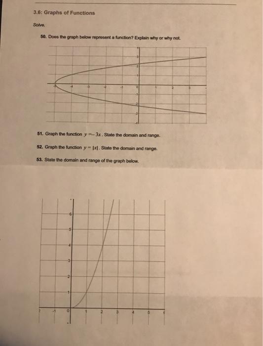 Solved 3.6: Graphs of Functions Solve 50. Does the graph | Chegg.com