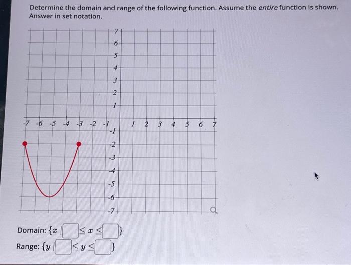 Solved Determine the domain and range of the following | Chegg.com