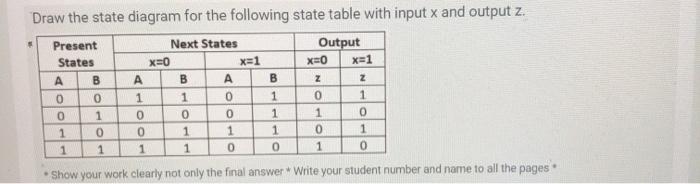 Solved Draw the state diagram for the following state table | Chegg.com
