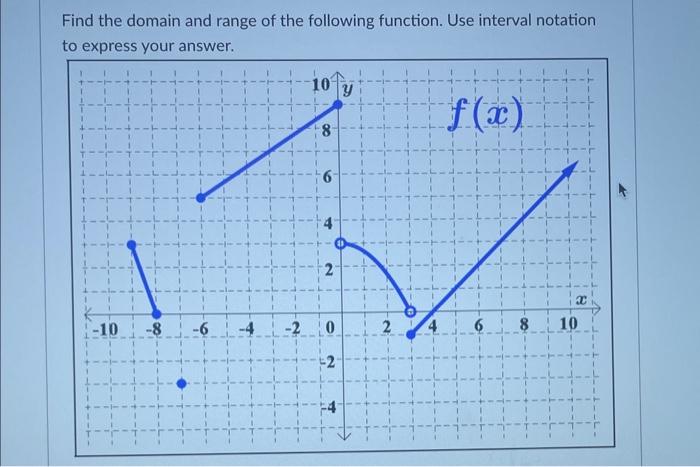 Solved Find the domain and range of the following function. | Chegg.com