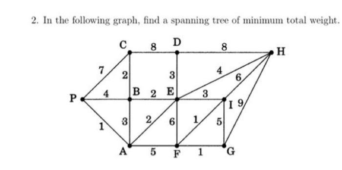 Solved 2. In the following graph, find a spanning tree of | Chegg.com