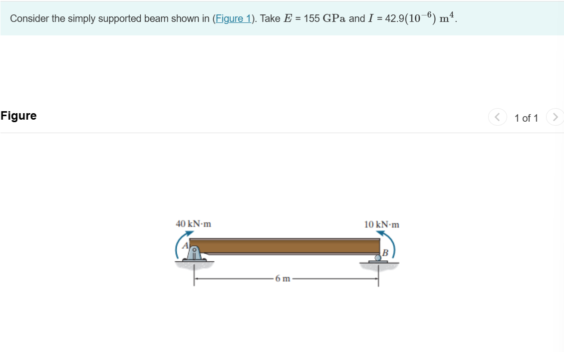 Solved Consider the simply supported beam shown | Chegg.com
