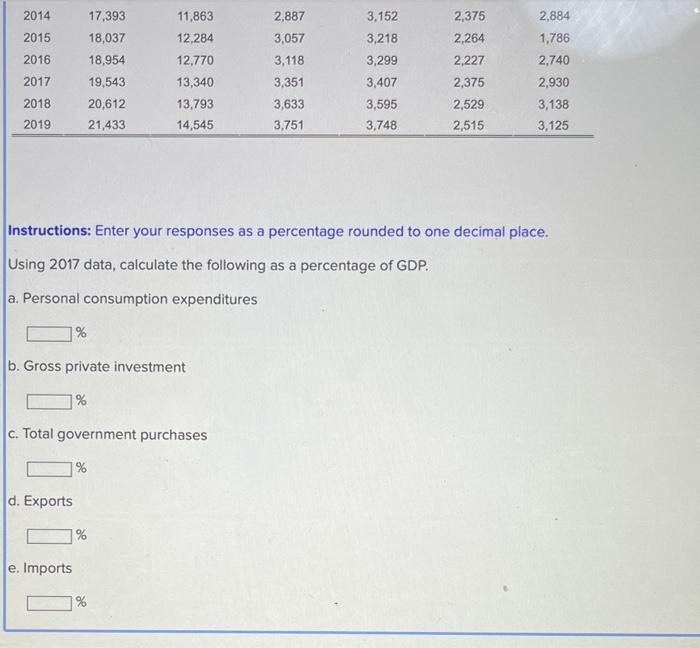 Solved Answer five questions given the following data found | Chegg.com