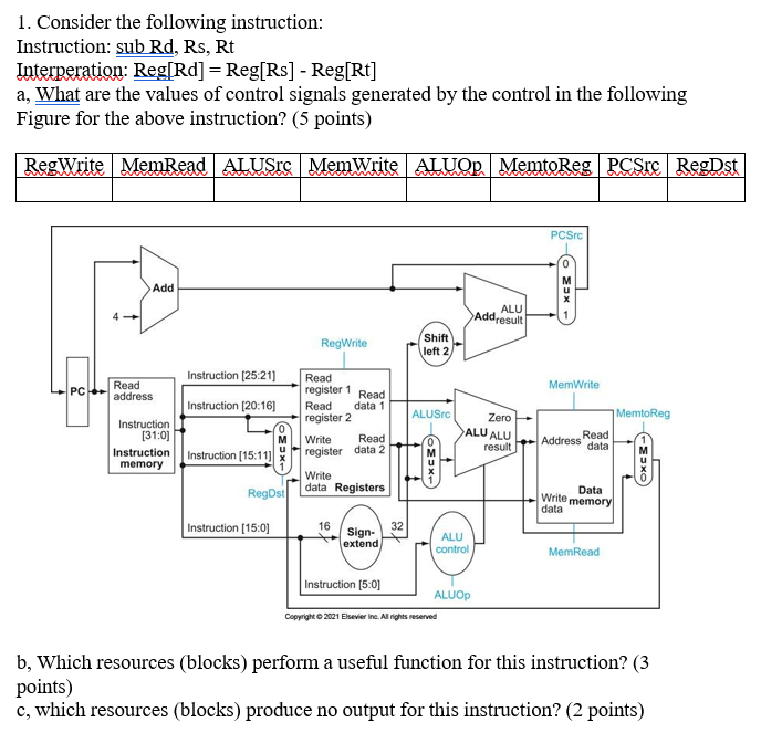 Solved Consider the following instruction:Instruction: sub | Chegg.com