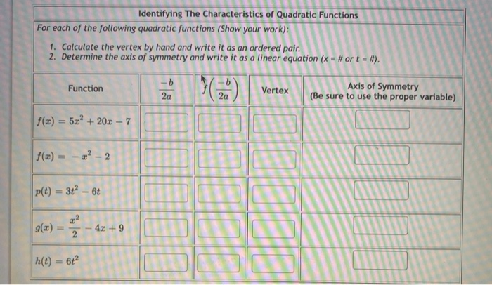 Solved Identifying The Characteristics of Quadratic | Chegg.com