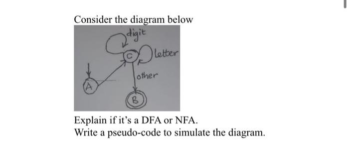 Solved Consider the diagram below Explain if it's a DFA or | Chegg.com