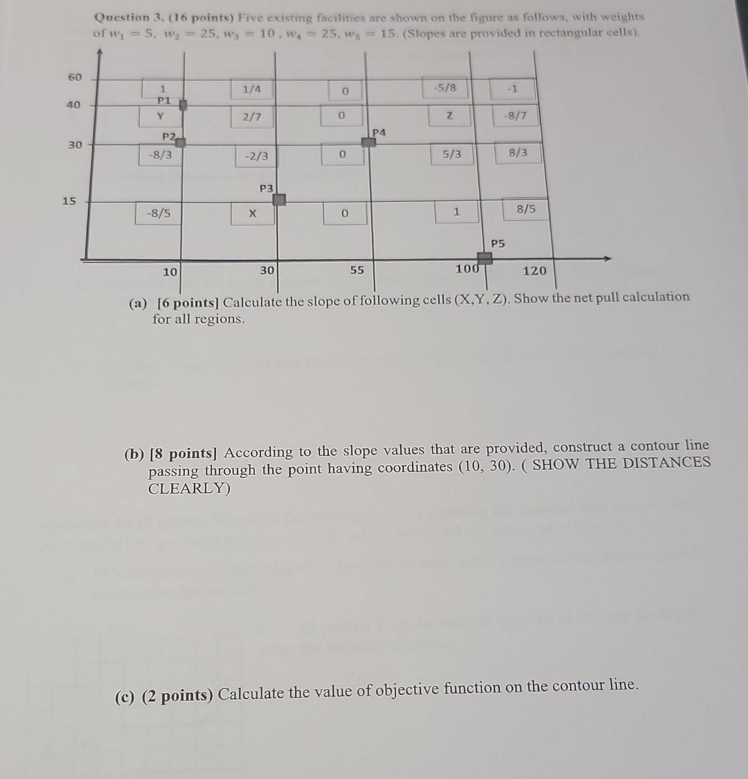 Question 3. (16 points) Five existing facilities are | Chegg.com