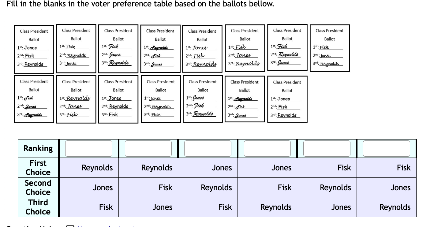 Solved Fill in the blanks in the voter preference table | Chegg.com