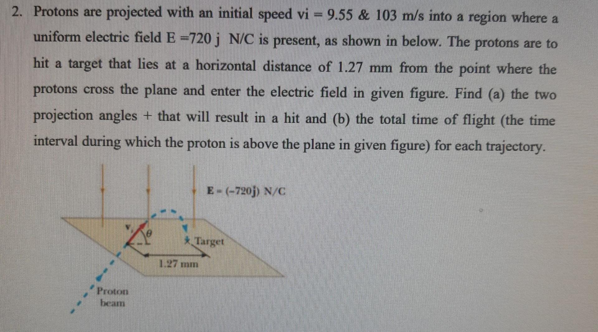 Solved 2. Protons are projected with an initial speed vi = | Chegg.com