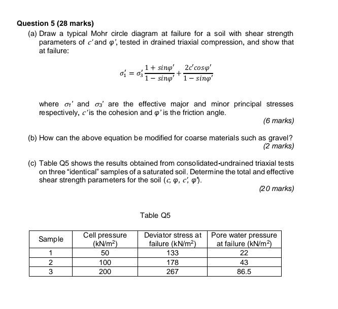 Solved Question 5 (28 marks) (a) Draw a typical Mohr circle | Chegg.com