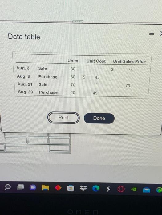 Solved . Data table Units Unit Cost Unit Sales Price Sale 60 | Chegg.com