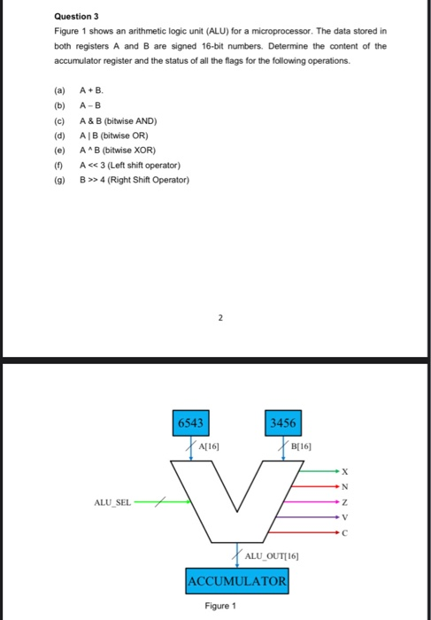 Solved Question 3 Figure 1 shows an arithmetic logic unit | Chegg.com