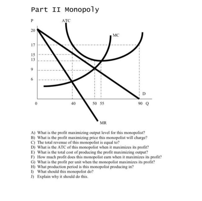 Solved Part II Monopoly P ATC 20 MC 17 15 13 9 D 40 50 55 90 | Chegg.com