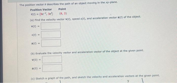Solved The position vector r deseribes the path of an object | Chegg.com