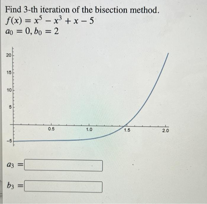 Solved Find 3-th iteration of the bisection method. f(x) = | Chegg.com