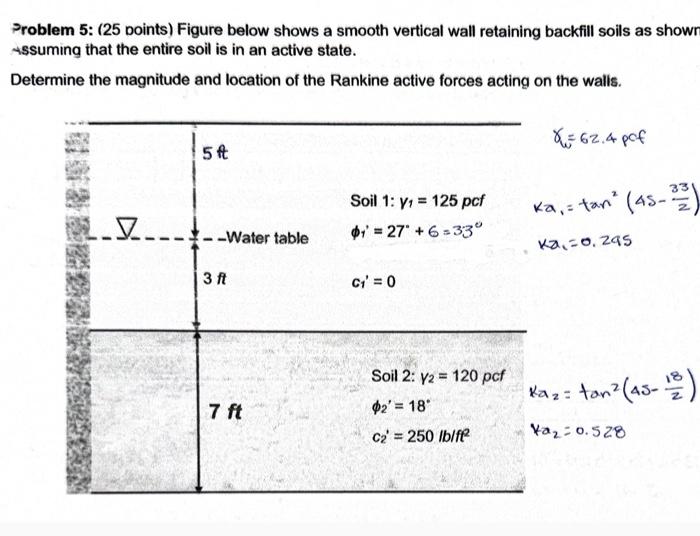 Solved Problem 5: (25 points) Figure below shows a smooth | Chegg.com