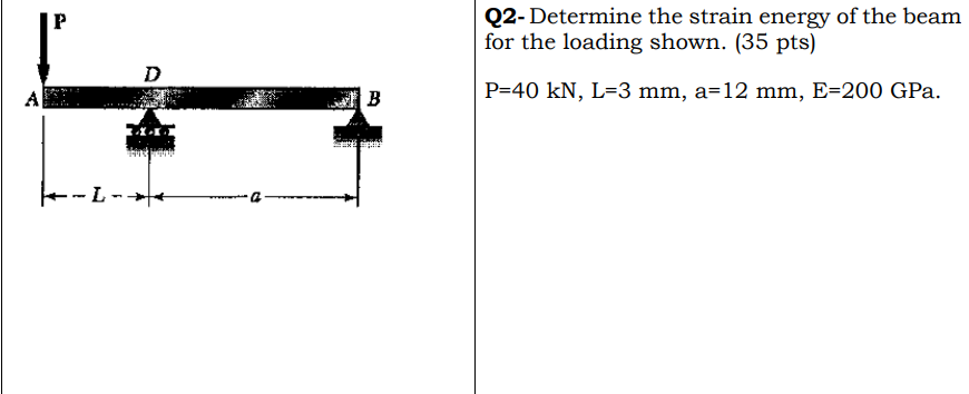Solved Determine the strain energy of the beamfor the | Chegg.com