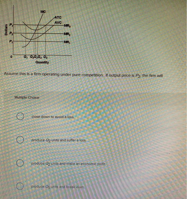 Solved MC ATC AVC -MR, Dollars P -MR P -MR 0 Q, Q,Q,Q, Q5 | Chegg.com Solved MC ATC AVC -MR, Dollars P -MR P -MR 0 Q, Q,Q,Q, Q5 | Chegg.com