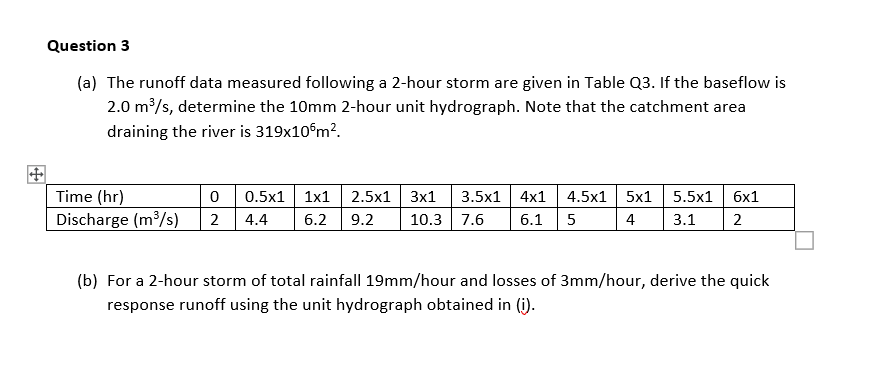 Solved Question 3(a) ﻿The runoff data measured following a | Chegg.com