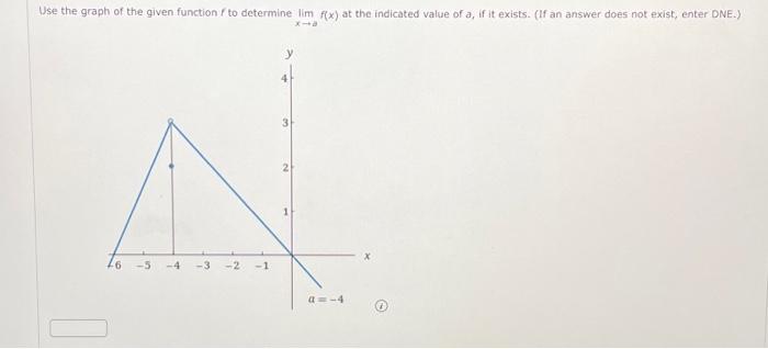 Solved Use the graph of the given function f to determine | Chegg.com