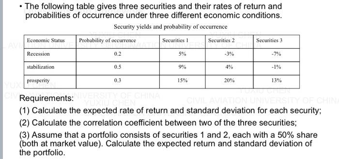 Solved - The following table gives three securities and | Chegg.com