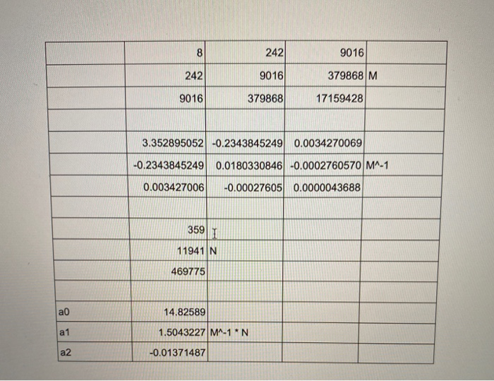 Solved In this exercise you will use least-squares curve | Chegg.com