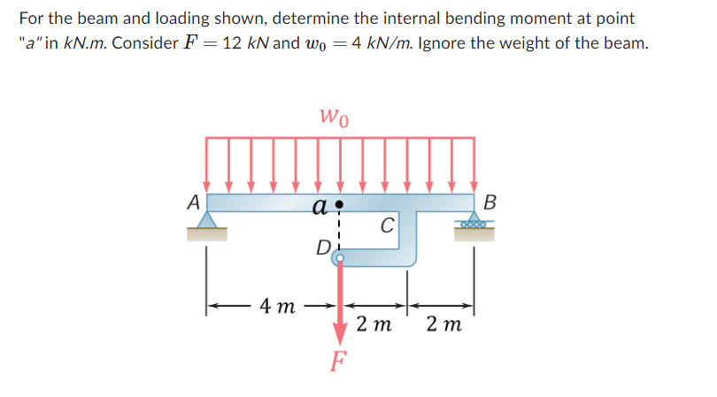 Solved For the beam and loading shown, determine the | Chegg.com