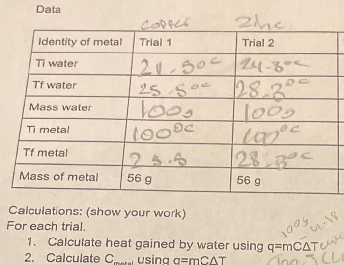 Solved Date Carbon Copy lab Specific Heat Capacity measures | Chegg.com