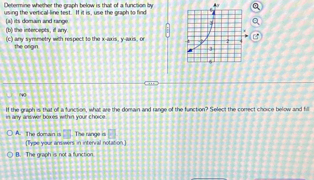 Solved Determine whether the graph below is that of a | Chegg.com