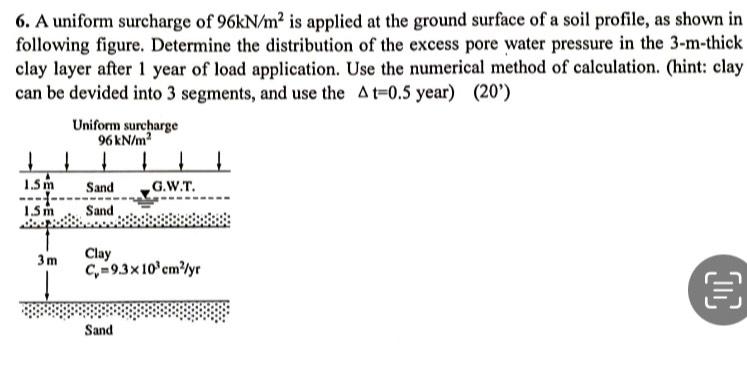 A uniform surcharge of 96kNm2 ﻿is applied at the | Chegg.com